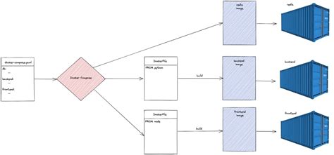 使用kompose从docker Compose 迁移到 Kubernetes 腾讯云开发者社区 腾讯云 使用kompose从docker Compose 迁移到 Kubernetes 腾讯云开发者社区 腾讯云