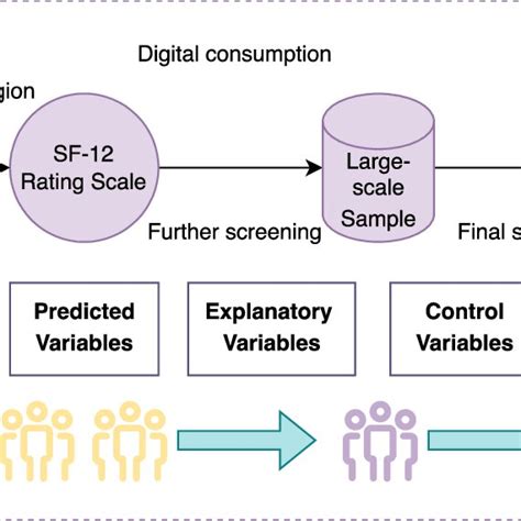 Quantitative Study Design Download Scientific Diagram
