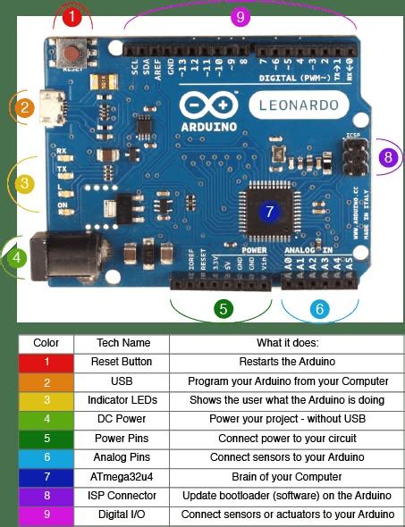 Skill Builder Arduino 101 Make Arduino Programming Arduino