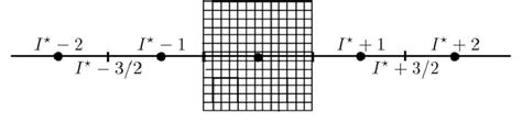 A Finite Volume Discretization Of The Computational Domain For A Hybrid