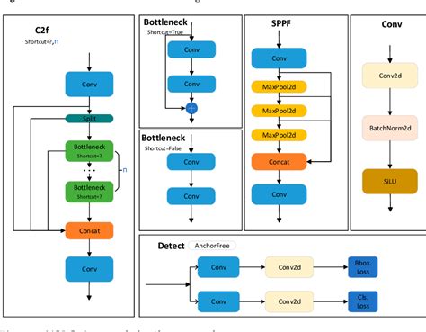 Figure 1 From Yolo Drone An Optimized Yolov8 Network For Tiny Uav Object Detection Semantic