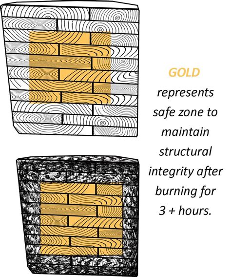 What Is Mass Timber Construction And What Are The Benefits