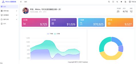 malusadmin 和 vue3 实现的开源权限管理系统 csdn博客