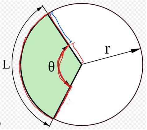 Drawing How Can I Draw A Sector With Internal Radius Using Turf