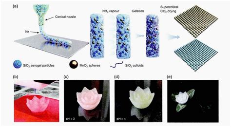 Anf气凝胶的性能表征及其制备与应用 艾邦气凝胶论坛