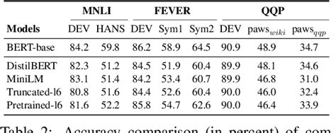 Table 2 From What Do Compressed Large Language Models Forget