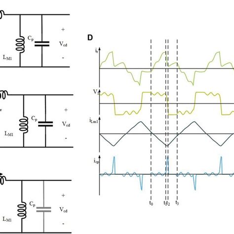 Pulse Width Modulation Phase Disposition Technique Pd Pwm Download