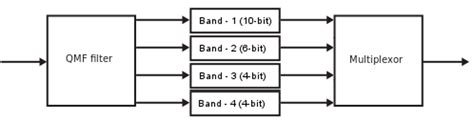 what is the full form of adpcm