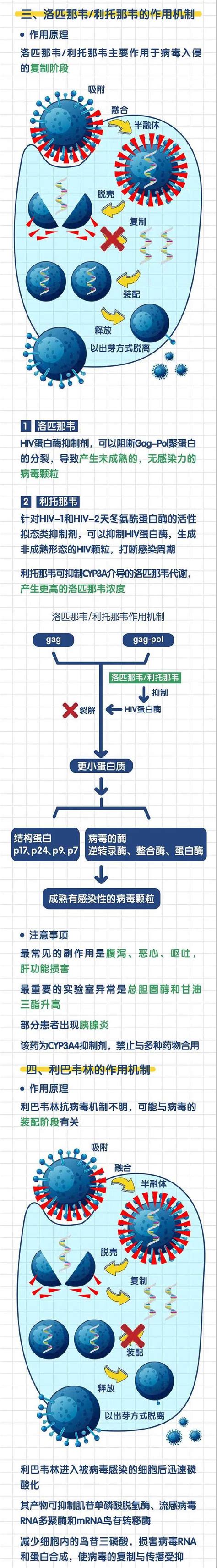 新版诊疗方案推荐药物干扰素、利巴韦林、洛匹那韦 利托那韦如何抗病毒？ 界面新闻 · 中国