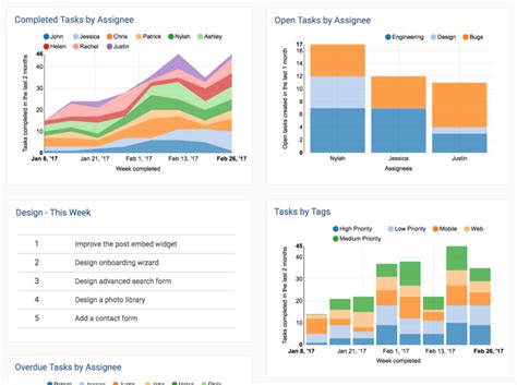 Asana Chart A Visual Reference Of Charts Chart Master
