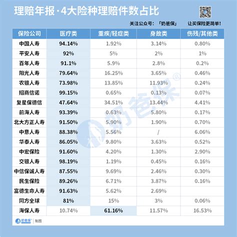 2022年人寿保险公司排名怎么样？从保险公司排名看买保险可靠吗？ 奶爸保