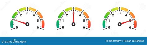 Pressure Scale Mood Scale Satisfaction Indicator Performance Measurement Client Satisfaction