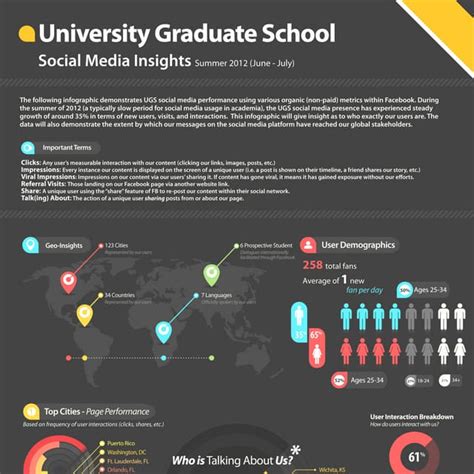 Fiu Graduate School Social Media Infographic Pdf
