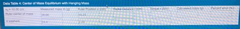 solved data table 4 center of mass equilibrium with hanging