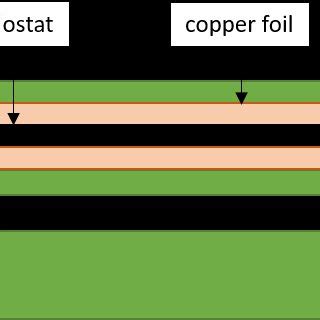 Lateral And Top View Schematic Of The Multi Layer Sensor Design Download Scientific Diagram