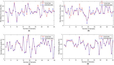 Minerals Special Issue Design Modeling Optimization And Control Of Flotation Process