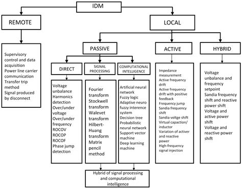 Applied Sciences Free Full Text Application Of Artificial Neural