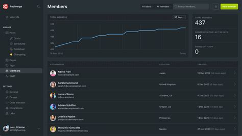 Top Best Node Js Open Source Headless CMS In KindaCode