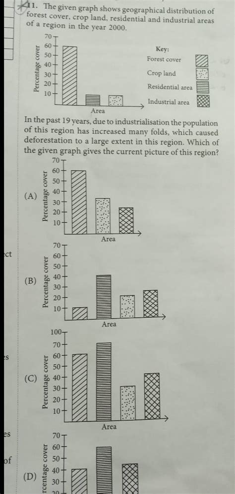 1 The Given Graph Shows Geographical Distribution Of Forest Cover Crop