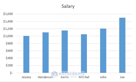 How To Expand Chart Data Range In Excel Methods