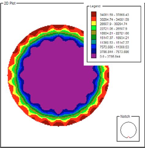 Color Online 49 Points Contour Plot Of Nisi 002 Diffraction Peak