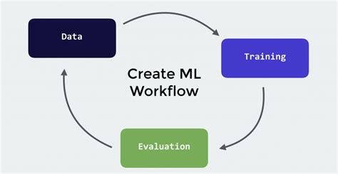 Introduction To Create Ml How To Train Your Own Machine Learning Model