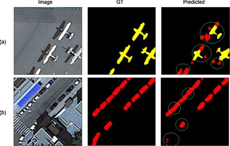 A Transformer Based Approach Empowered By A Self Attention Technique For Semantic Segmentation