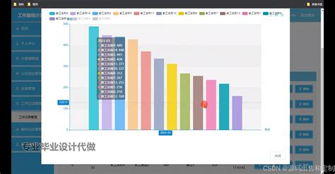 附论文基于springboot和vue的工作量统计系统454springbootvue 统计功能实现 Csdn博客