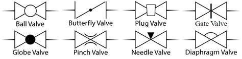 Types Of Industrial Valves Parthvalve