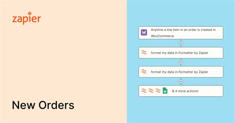 Anytime A Line Item In An Order Is Created In Woocommerce Format My
