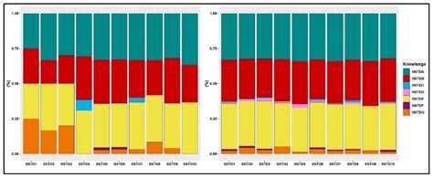 Std Symptoms In Men Chart