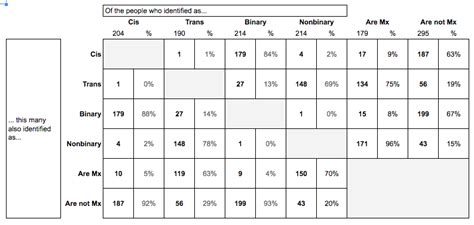 Gender Census On The Pronunciation Of Mx