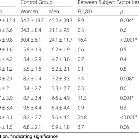 Pdf Peytons Four Step Approach For Teaching Complex Spinal Manipulation Techniques A
