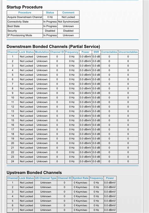 Downstream Causing Internet Problems Rhomenetworking