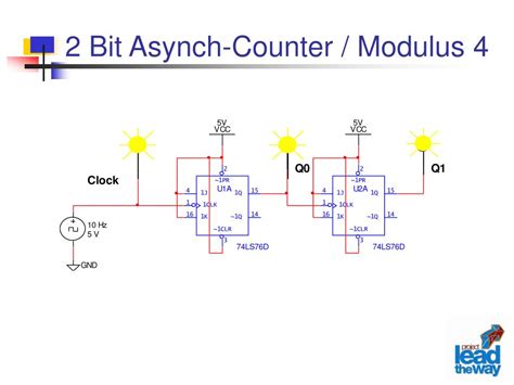 PPT Asynchronous Counters PowerPoint Presentation Free Download ID