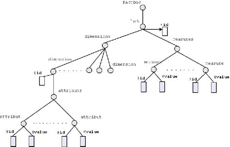 Reference Model Of The Xml Data Warehouse Download Scientific Diagram