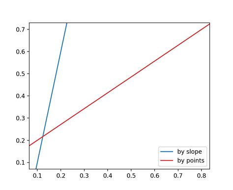 Matplotlib 330 2020 年 7 月 16 日 中的新功能 — Matplotlib 3103 文档 Matplotlib 330 2020 年 7 月 16 日 中的新功能 — Matplotlib 3103 文档