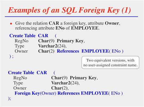 Ppt Referential Integrity And Foreign Keys Powerpoint Presentation Id4270678
