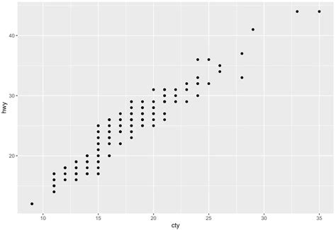 r 数据可视化 —— ggplot 散点图 ggplot散点图 csdn博客