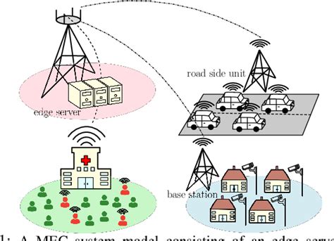 Figure From Fully Decentralized Task Offloading In Multi Access Edge Computing Systems