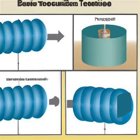 What Is An Insulator In Science Exploring The Different Types And