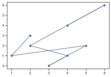 Python Difference Between Graphs Stack Overflow