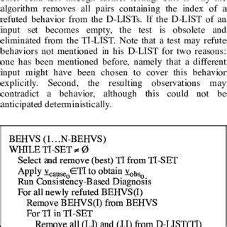 The Test Application Algorithm Download Scientific Diagram