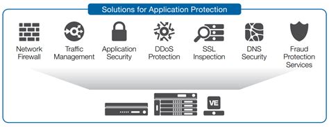 F5 Networks Big Ip Advanced Firewall Manager