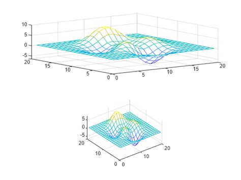 pbaspect control relative lengths of each axis matlab