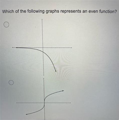 Solved Which of the following graphs represents an even | Chegg.com