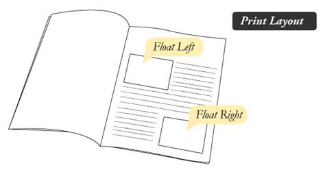 CSS Float Left Tpoint Tech
