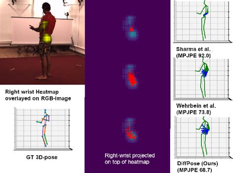 Diffpose Multi Hypothesis Human Pose Estimation Using Diffusion Models