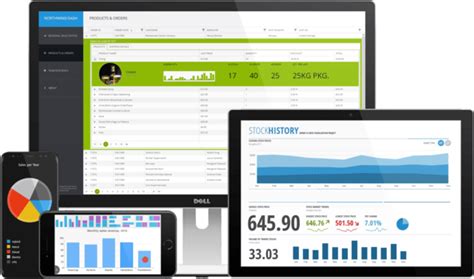 Telerik Devcraft Ui