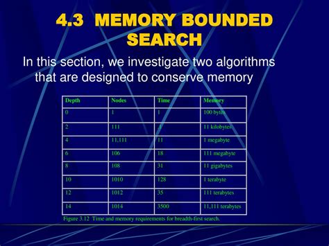 Course Outline 4 2 Searching With Problem Specific Knowledge Ppt Download